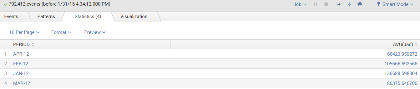 Implementing Splunk 7, Third Edition - Third Edition