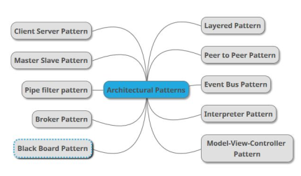 Practical Site Reliability Engineering
