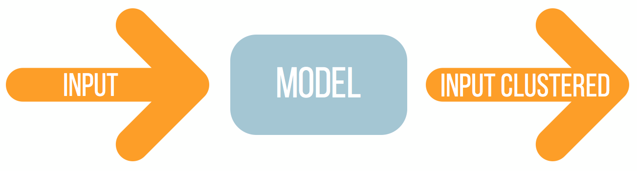 Hands-On Neural Networks