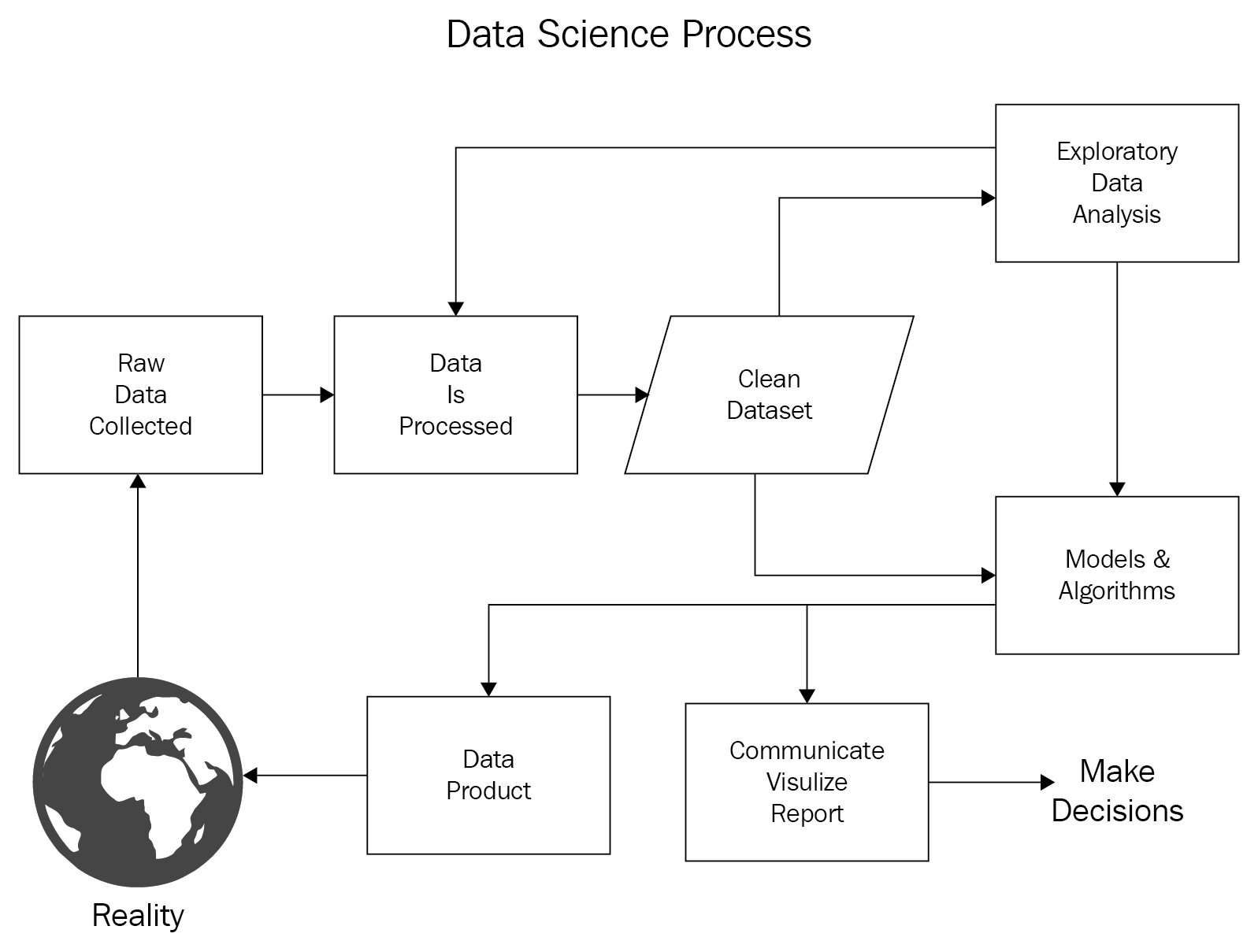 Exploratory Data Analysis Of Boston Housing Data With NumPy Statistics 