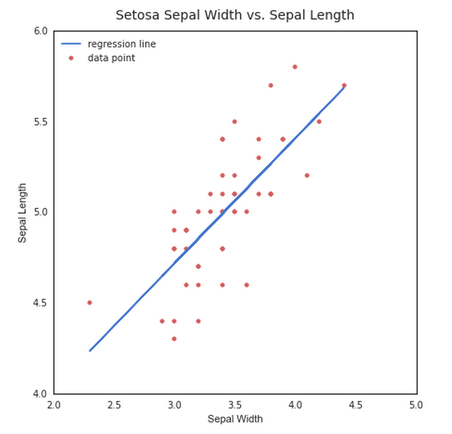 Python Machine Learning Blueprints - Second Edition