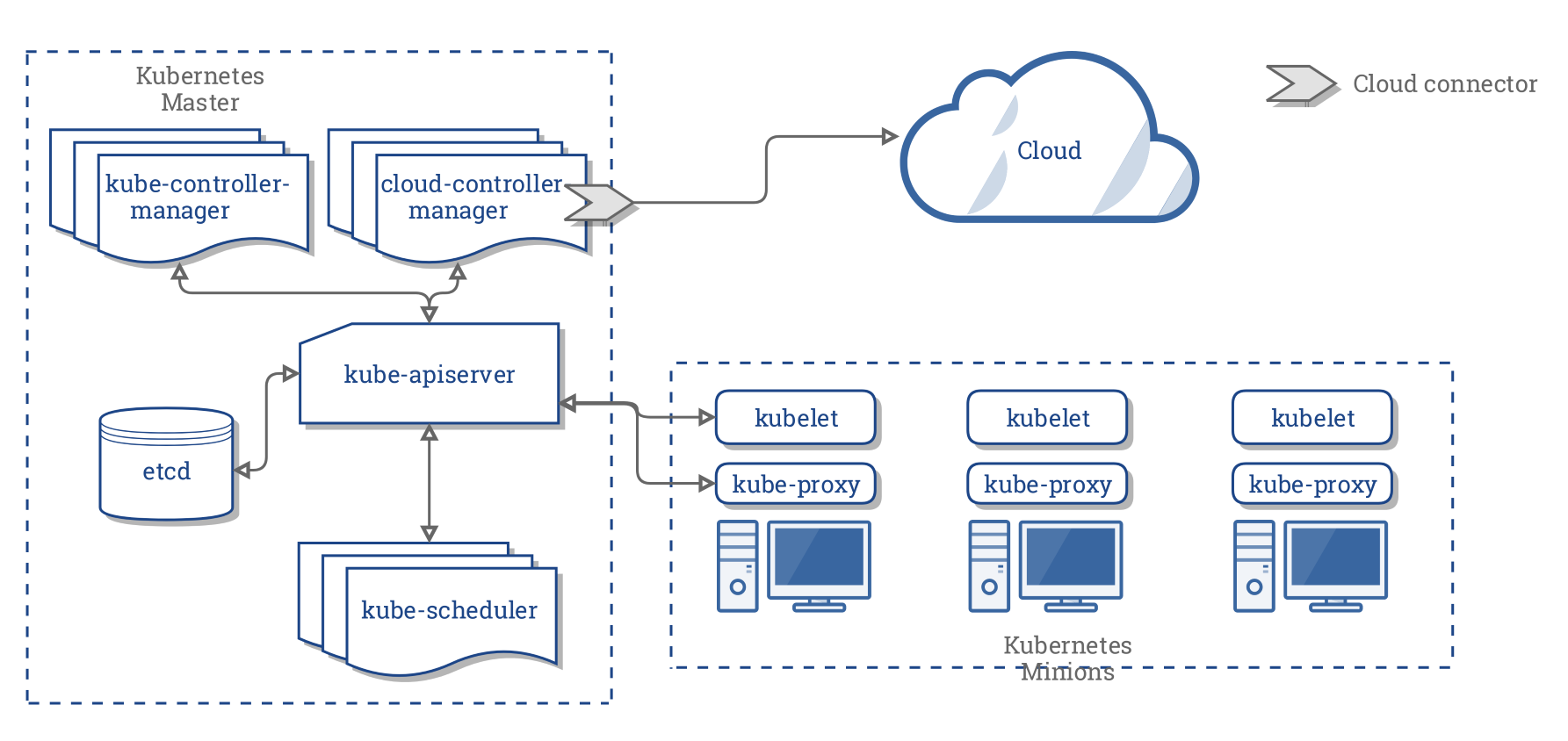 Hands-On Deep Learning with Apache Spark