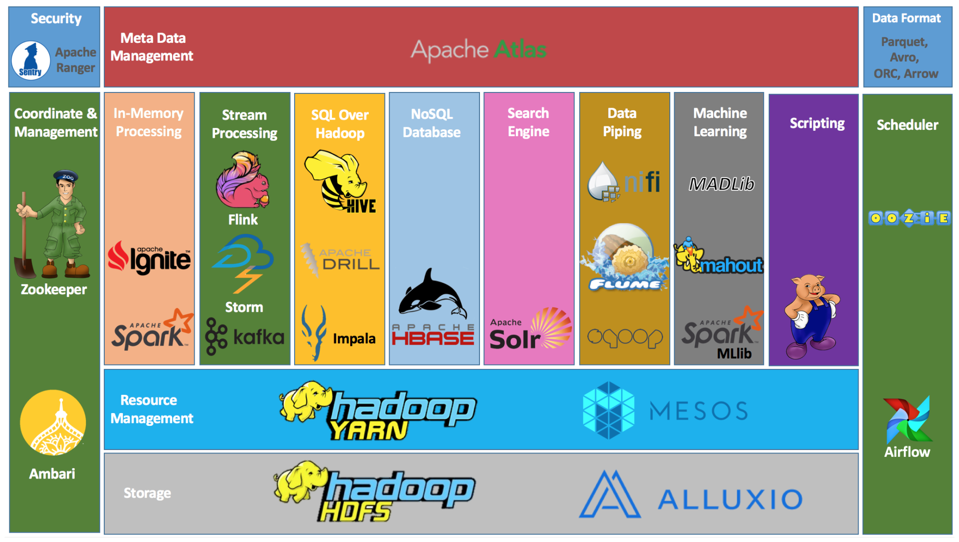 Overview Of The Hadoop Ecosystem Apache Hive Essentials Second Edition