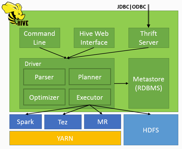 Apache Hive Essentials - Second Edition