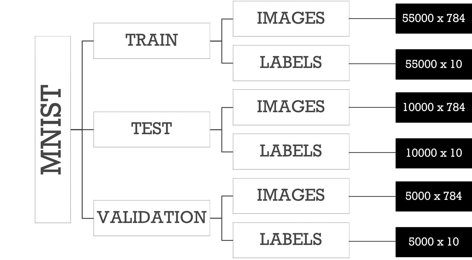 Exploring The Mnist Dataset Python Deep Learning Projects 5827