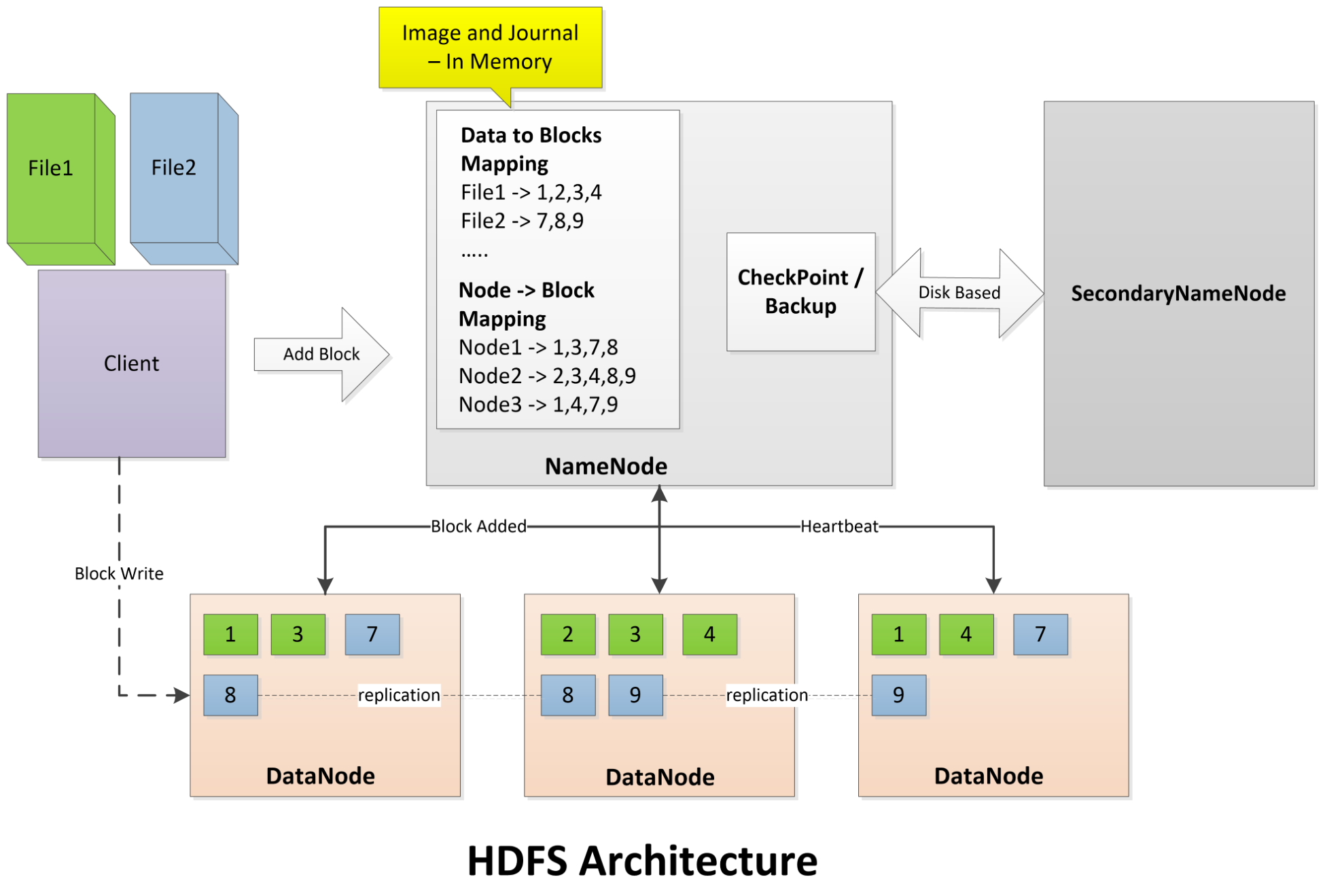How Hdfs Works Apache Hadoop 3 Quick Start Guide