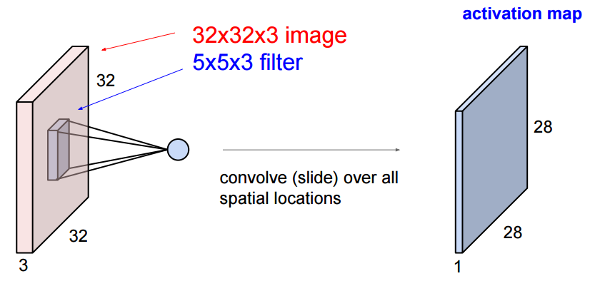 Hands-On Convolutional Neural Networks with TensorFlow