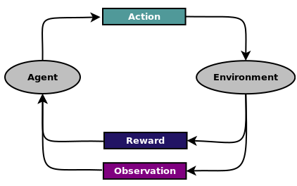 TensorFlow Machine Learning Projects