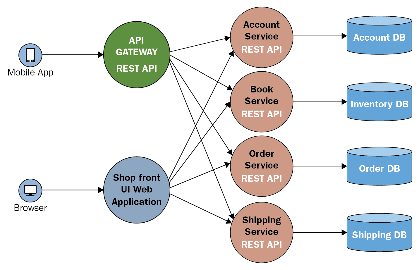 Microservice Architecture Pattern Hands On Microservices Monitoring 