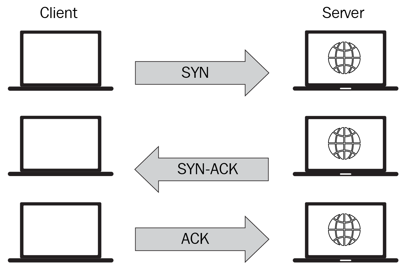 Dissecting the three-way handshake | Learn Wireshark - Fundamentals of ...