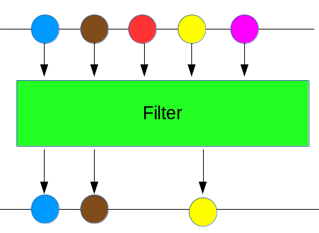 Hands-On Reactive Programming with Reactor