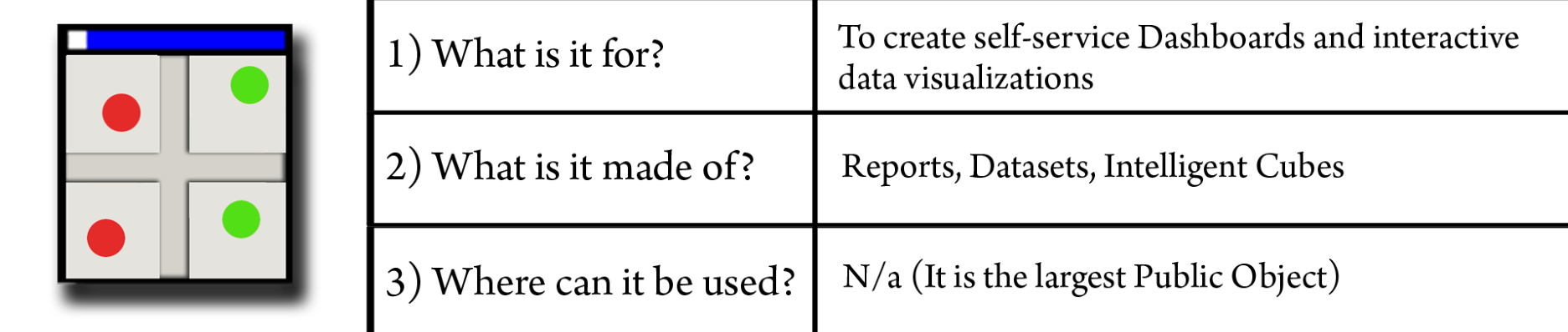 MicroStrategy Quick Start Guide