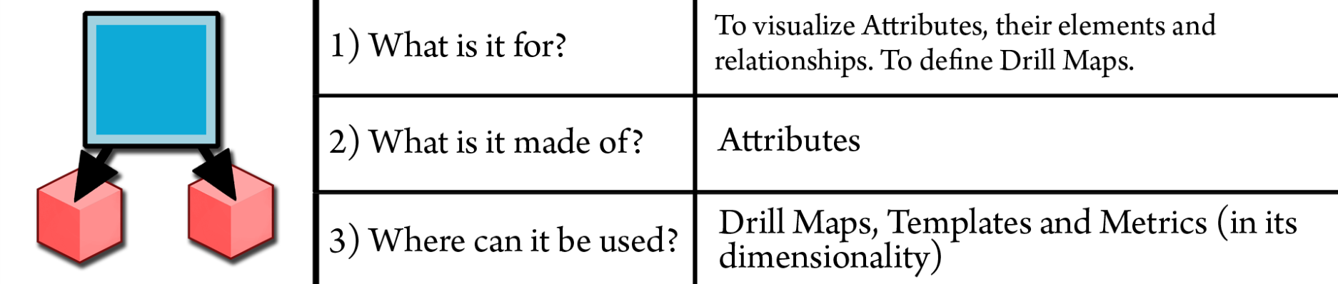 MicroStrategy Quick Start Guide
