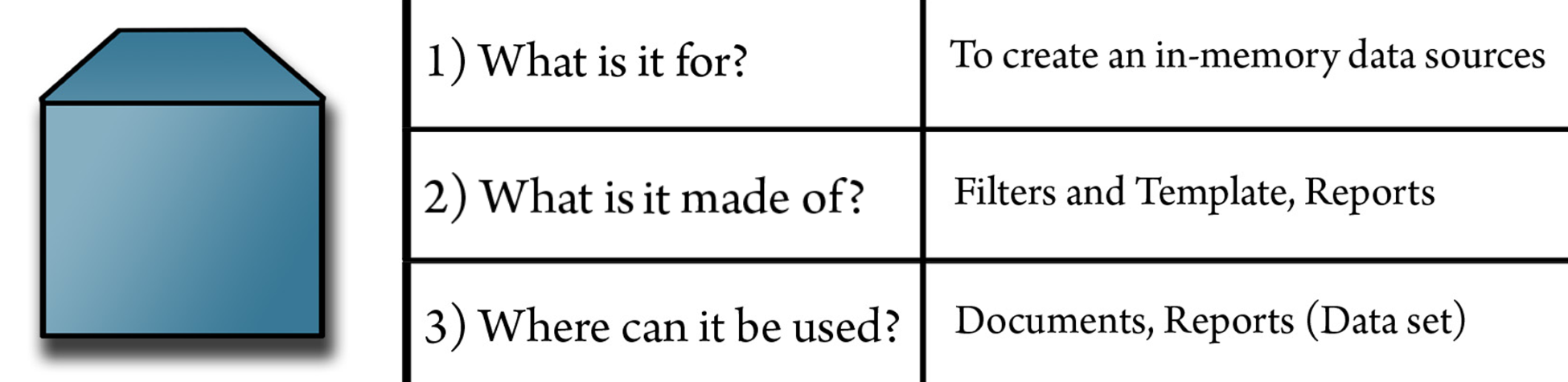 MicroStrategy Quick Start Guide