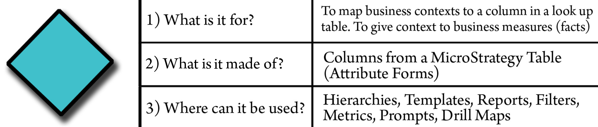MicroStrategy Quick Start Guide