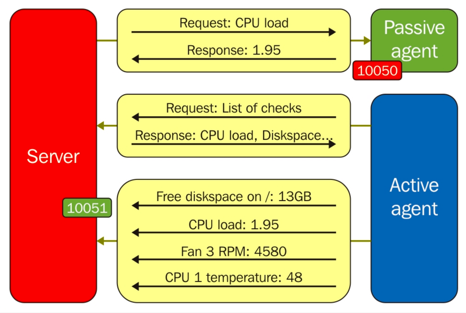 Summary Zabbix 4 Network Monitoring Third Edition EroFound Summary Zabbix 4 Network Monitoring Third Edition EroFound