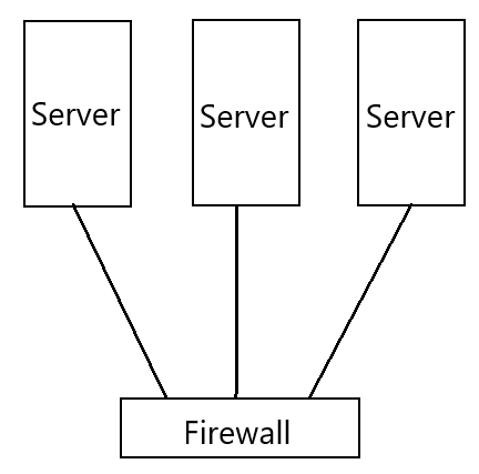 Topologies and physical infrastructure | Hands-On Network Programming ...