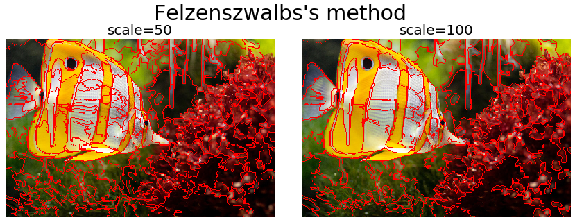 Felzenszwalb, SLIC, QuickShift, and Compact Watershed algorithms | Hands-On Image Processing ...