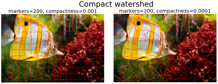 Felzenszwalb, SLIC, QuickShift, and Compact Watershed algorithms | Hands-On Image Processing ...