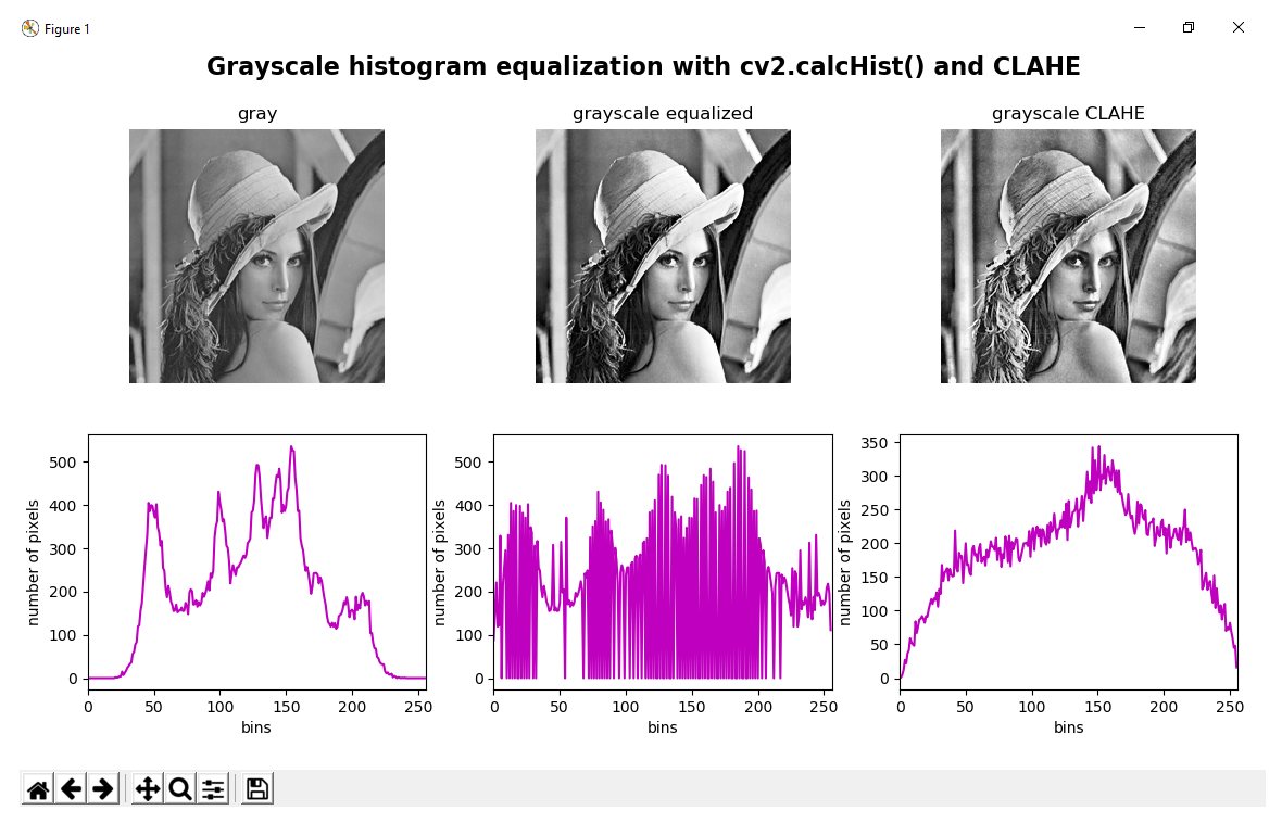 Comparing CLAHE And Histogram Equalization Mastering OpenCV 4 With Python
