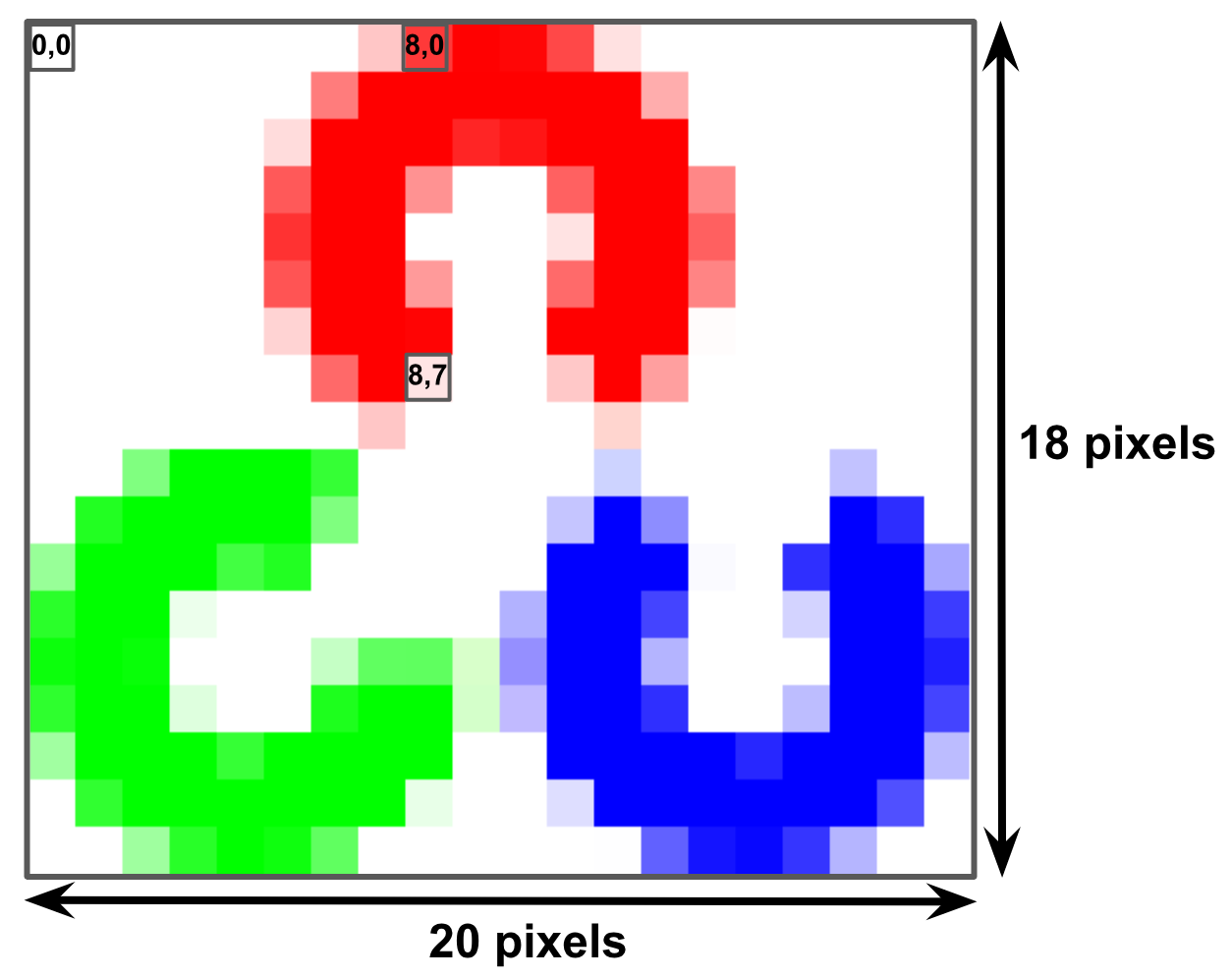 Mastering OpenCV 4 With Python