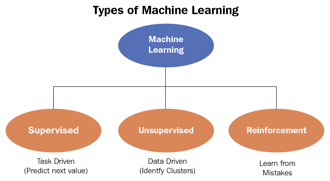 Hands-On Q-Learning with Python | Packt