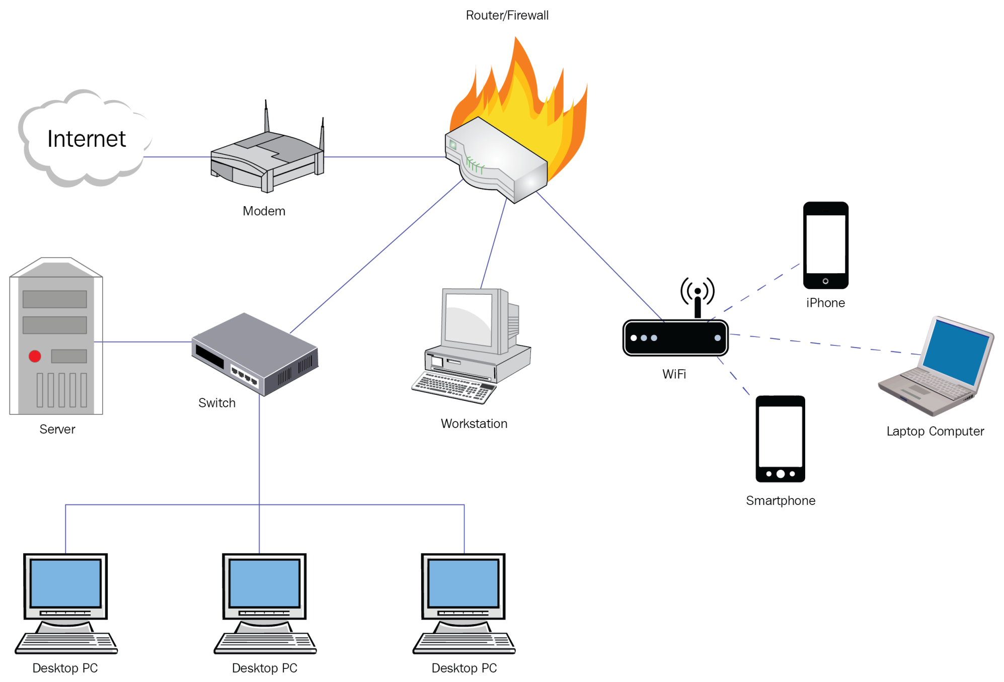 Basic Networks And Their Components Network Scanning Cookbook