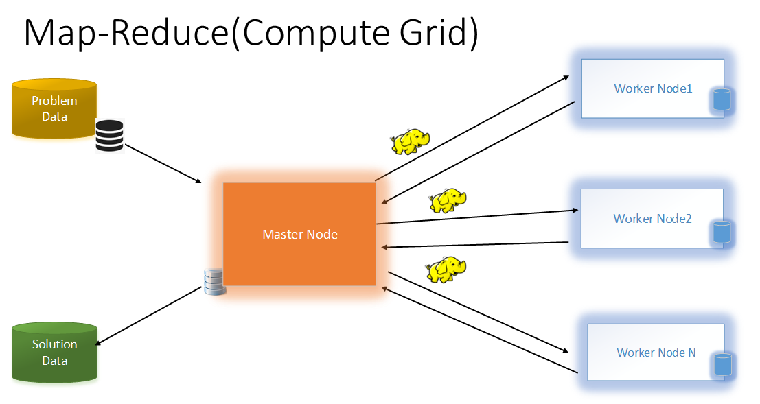 Apache Ignite Quick Start Guide Packt