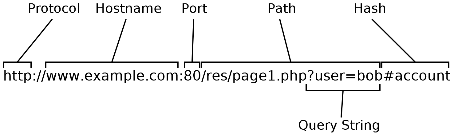 Hands On Network Programming With C