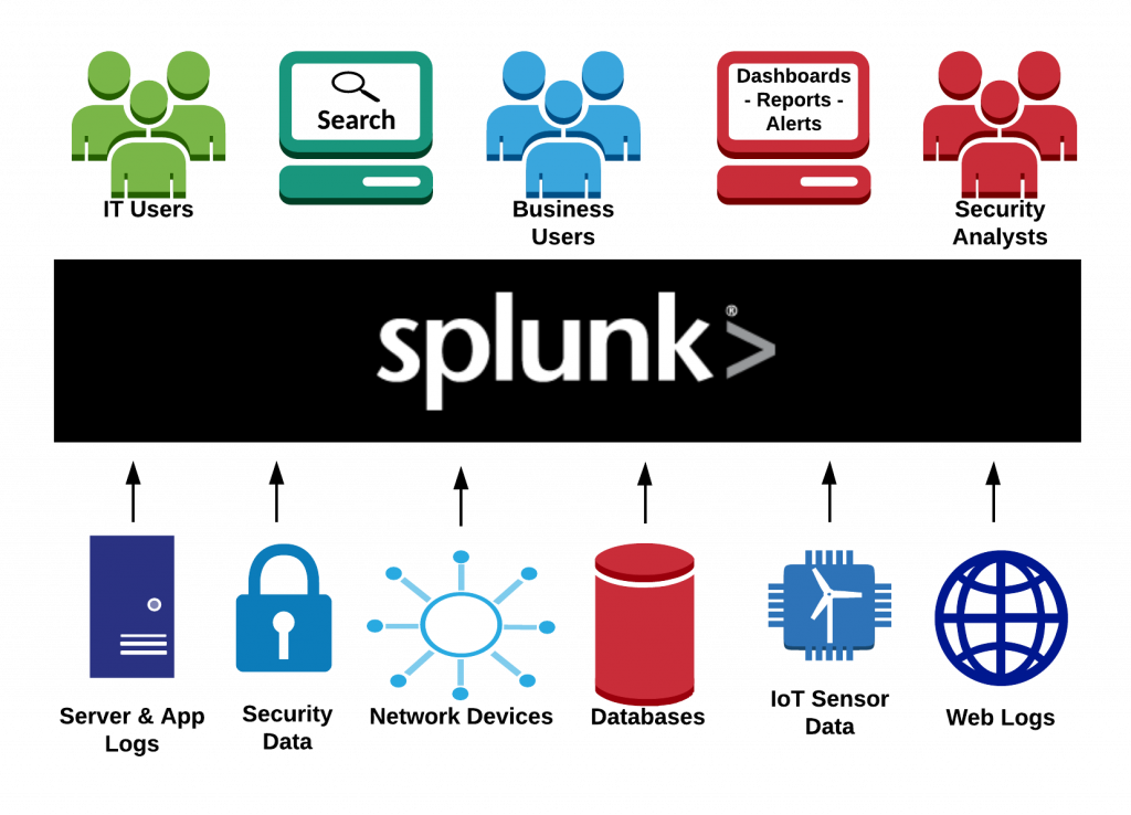 What Is Splunk Splunk 7 x Quick Start Guide What Is Splunk Splunk 7 x Quick Start Guide