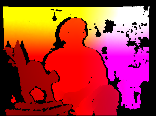 Capturing frames from a depth camera | Learning OpenCV 4 Computer ...