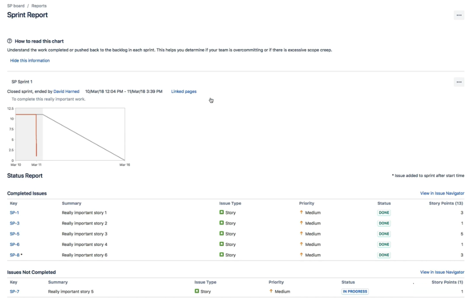 Sprint reports - Hands-On Agile Software Development with JIRA