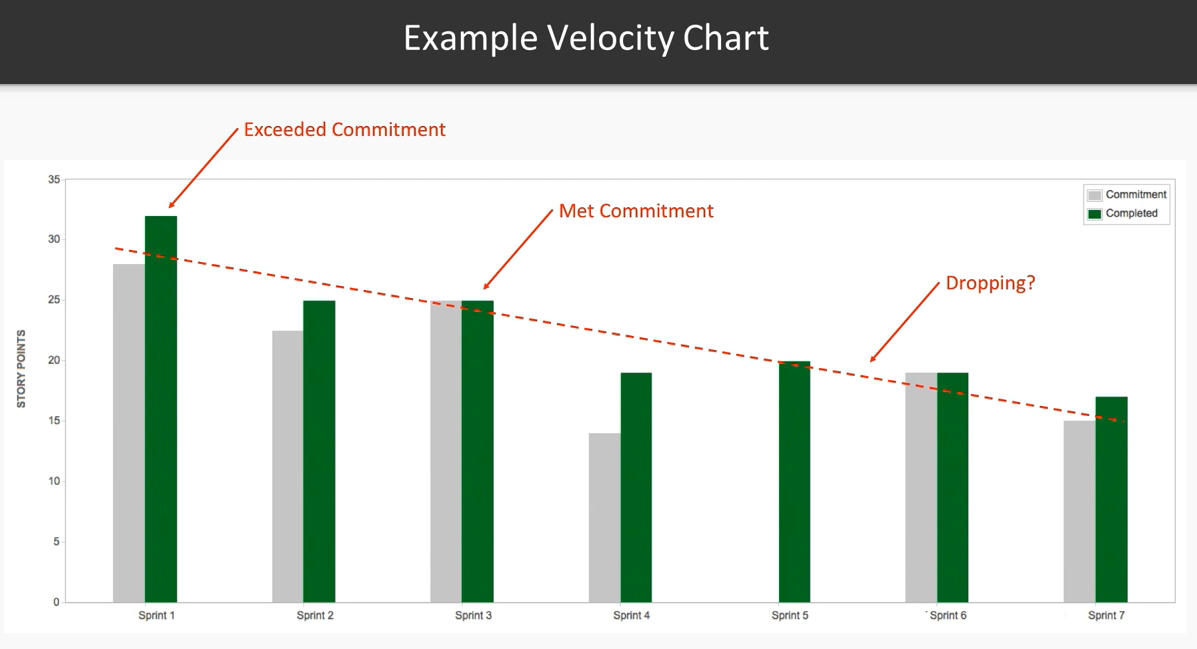 Velocity Charts Hands On Agile Software Development With JIRA Velocity Charts Hands On Agile Software Development With JIRA