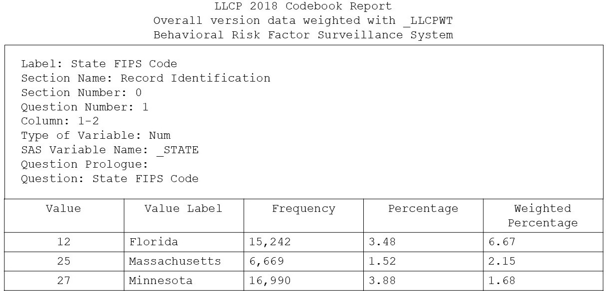 PROCs for understanding data | Mastering SAS Programming for Data Warehousing