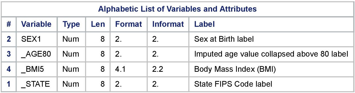 PROCs for understanding data | Mastering SAS Programming for Data Warehousing