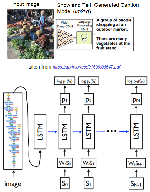 Automatic image captioning with a CNN and an LSTM | Python Image Processing Cookbook