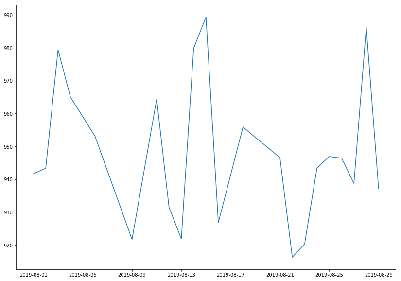 Visual Aids for EDA | Hands-On Exploratory Data Analysis with Python