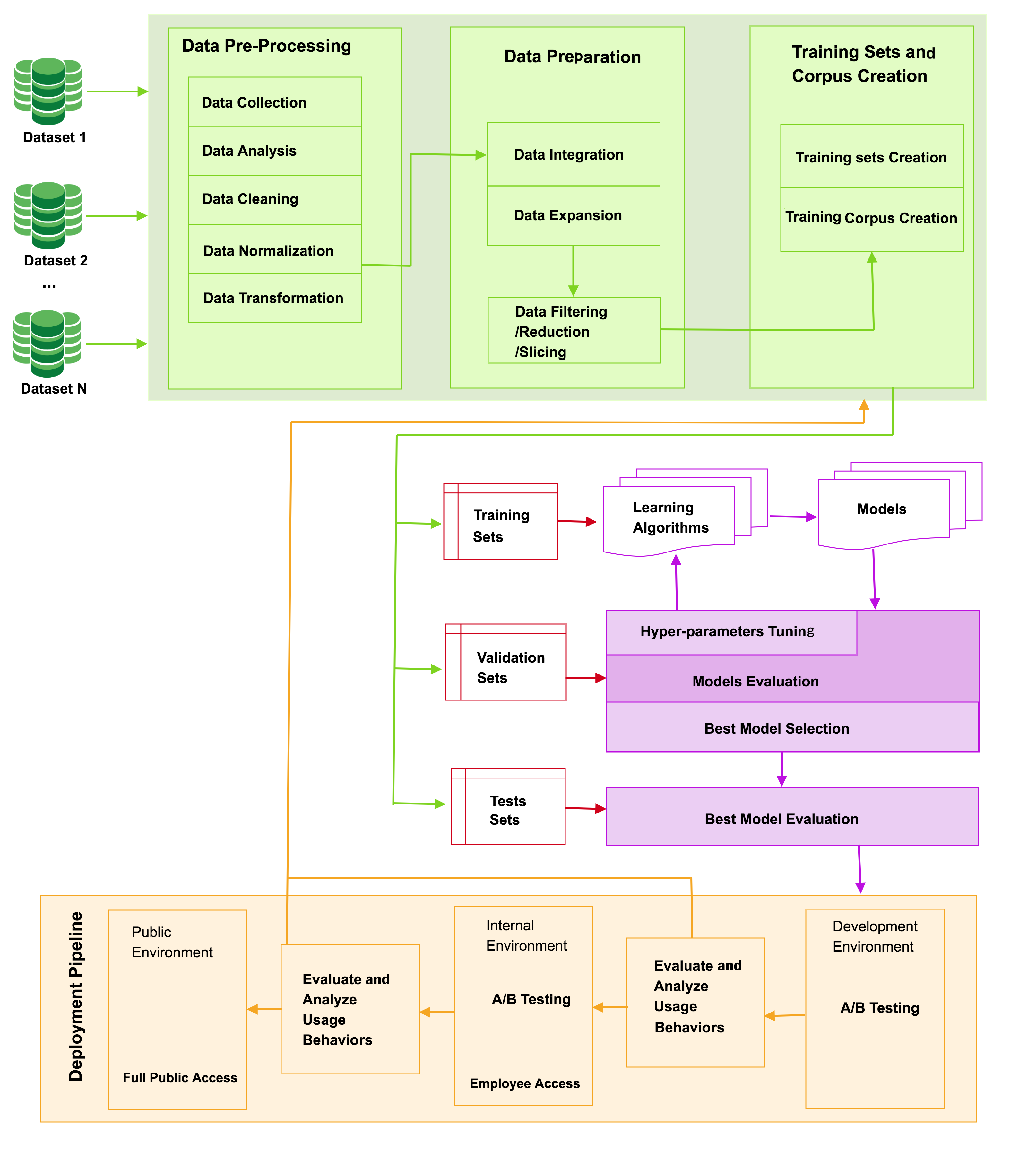 Unified machine learning workflow | Hands-On Exploratory Data Analysis ...