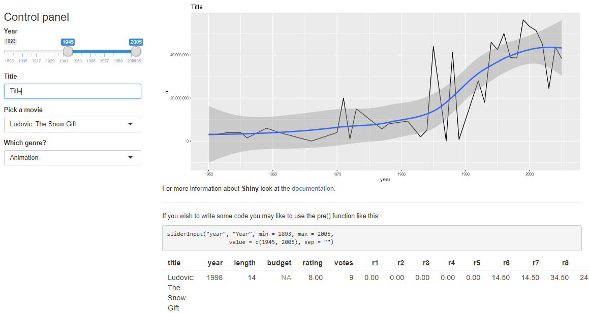 Creating a UI using HTML | Hands-On Dashboard Development with Shiny