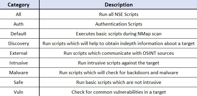 NSE scripts - Learn Kali Linux 2019
