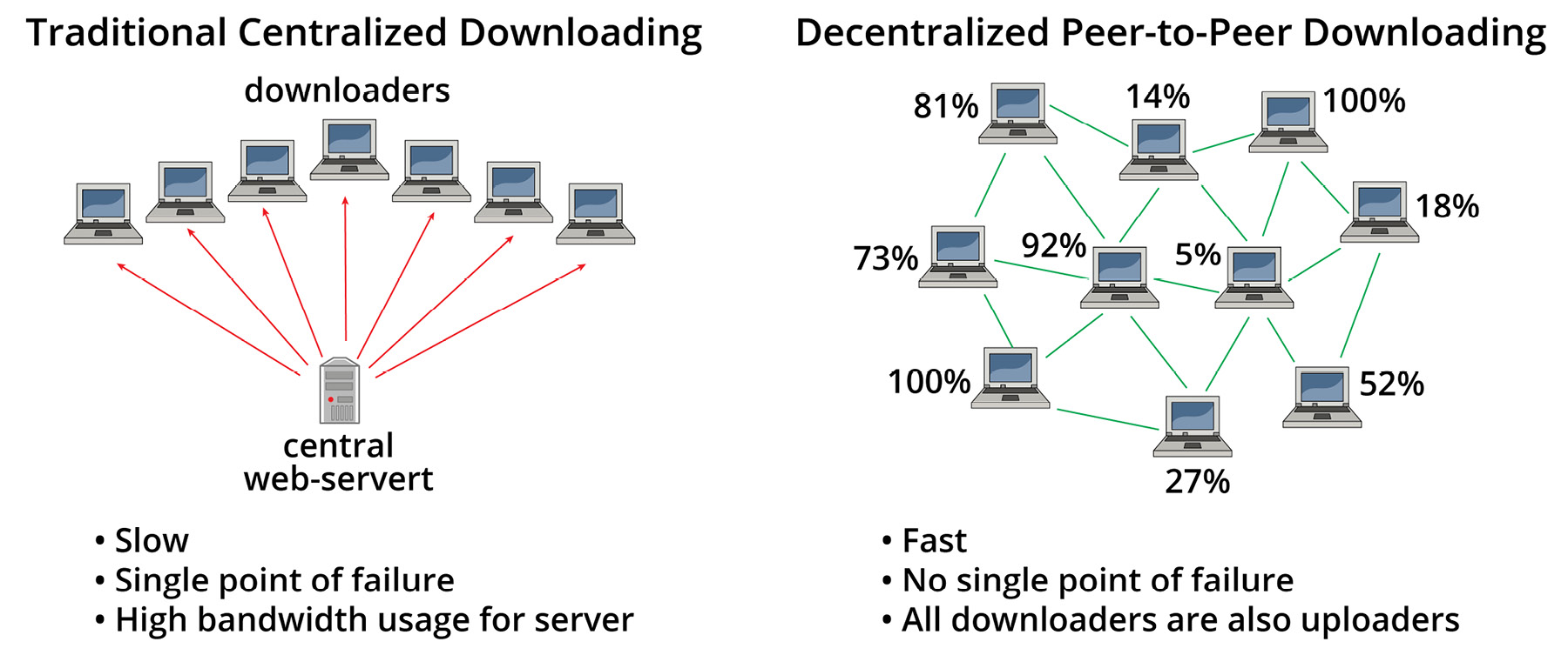 Introduction to Blockchain and Ethereum