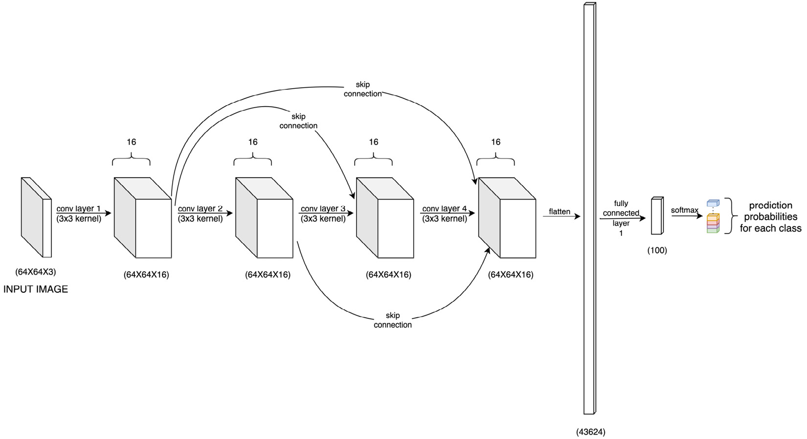 Why are CNNs so powerful? | Mastering PyTorch