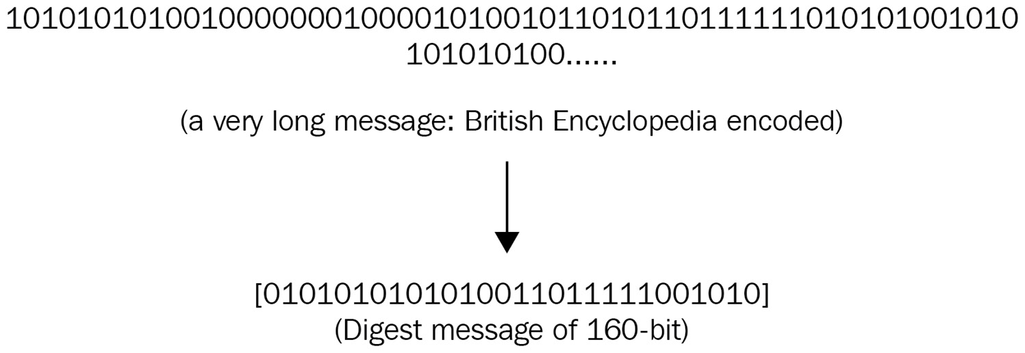 Cryptography Algorithms