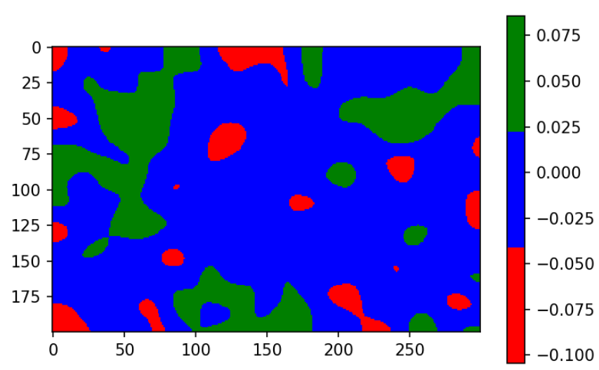 Listedcolormap Matplotlib