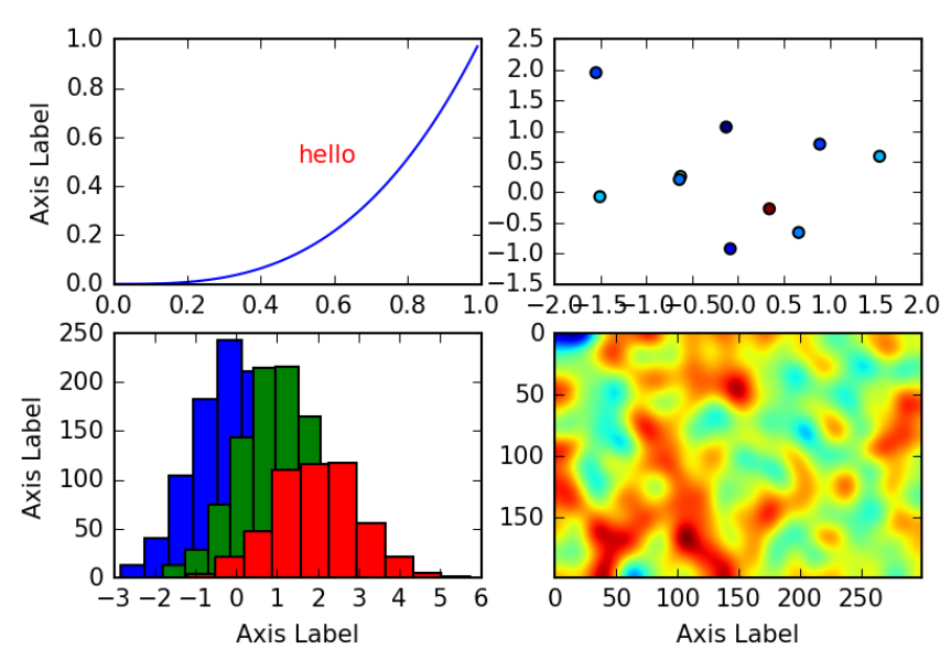 Mastering Matplotlib 2 x Packt
