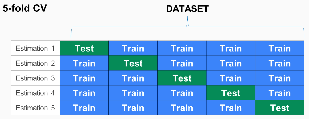 K fold Cross validation Mastering Predictive Analytics With Scikit 