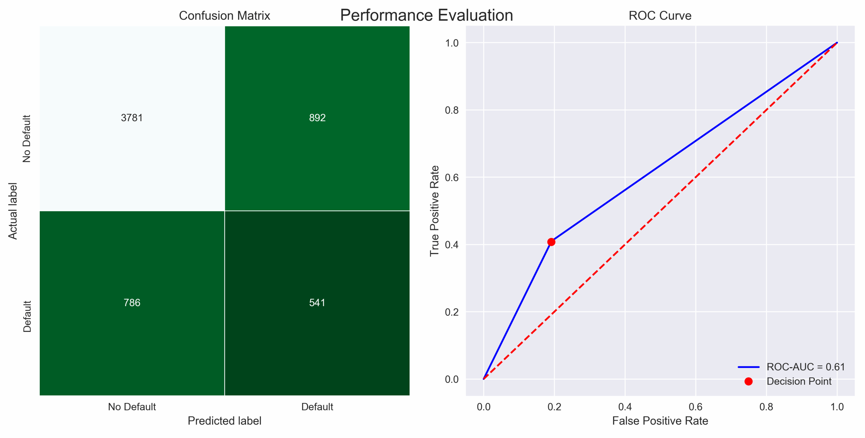 Implementing Scikit Learns Pipelines Python For Finance Cookbook