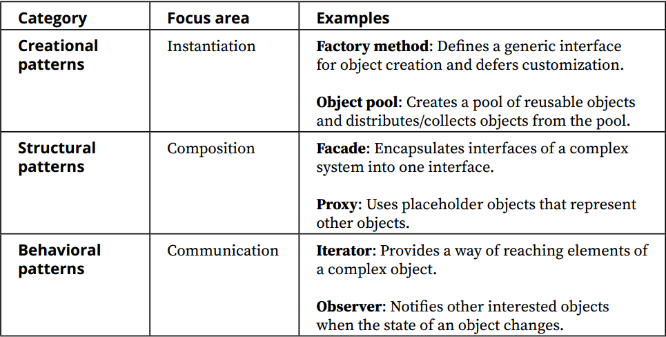 Software Design Patterns Kubernetes Design Patterns And Extensions