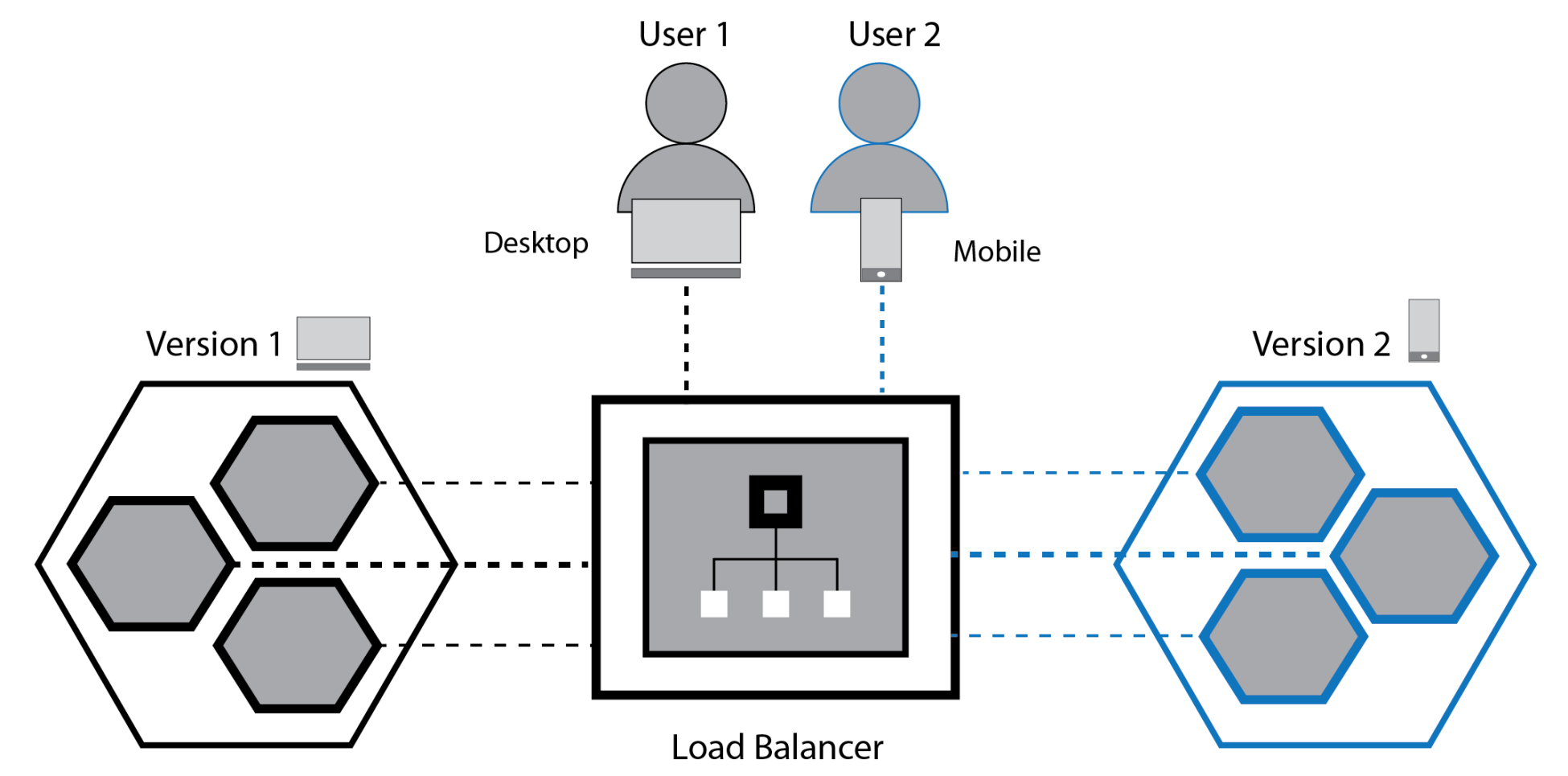 Kubernetes Design Patterns And Extensions Packt 1846