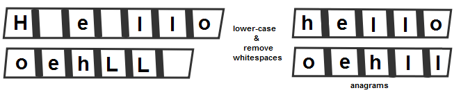 Solutions Java Coding Problems